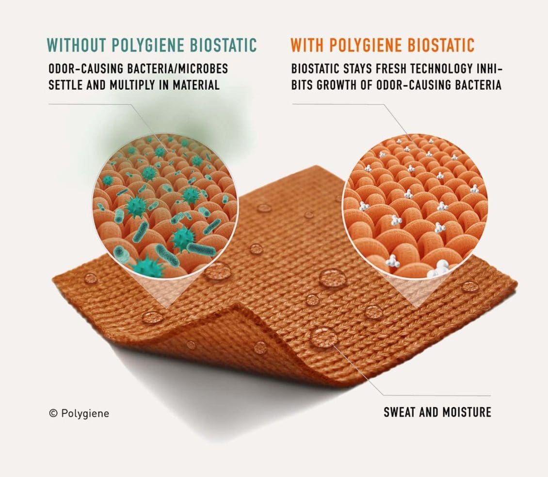 Polygiene - Universal Performance